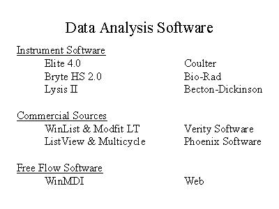 Data Analysis Software